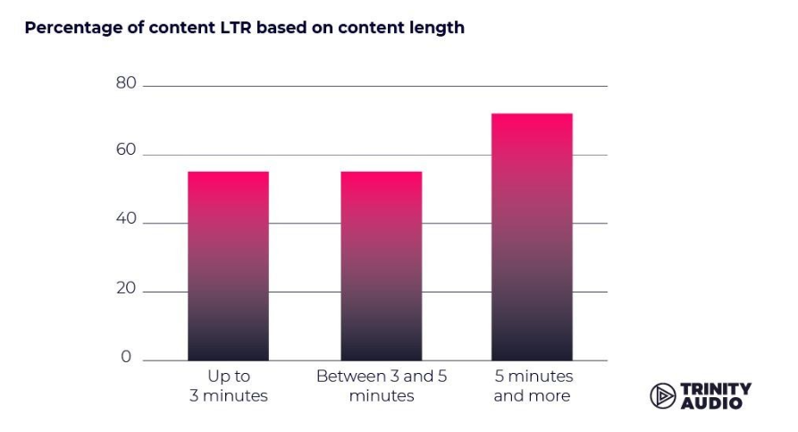 11 Interesting Facts About Audio Content Consumption